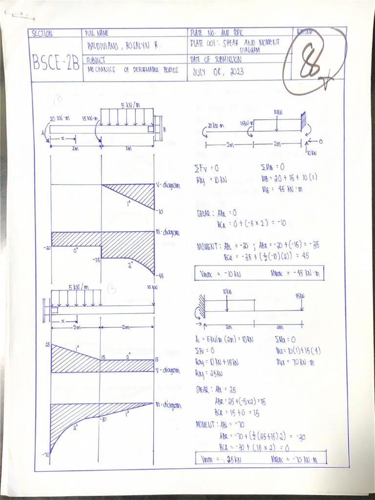 Plate 1 (MDB) | PDF