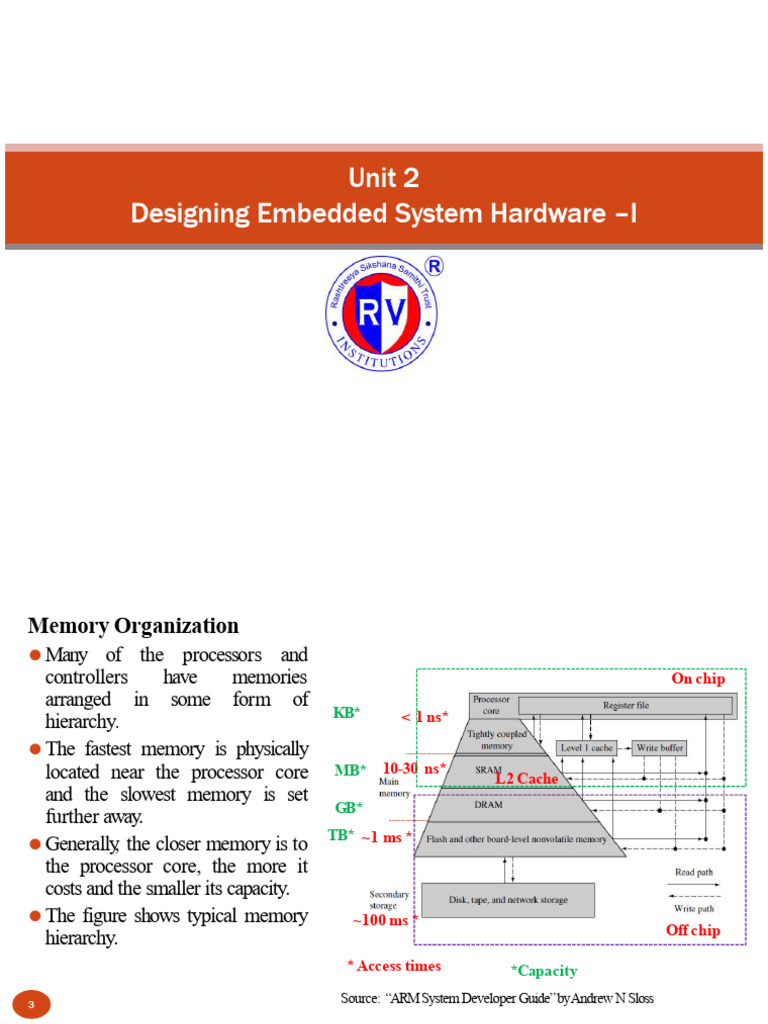 Unit 2 Design of Embedded System Hardware-I | PDF | Cpu Cache | Digital Technology