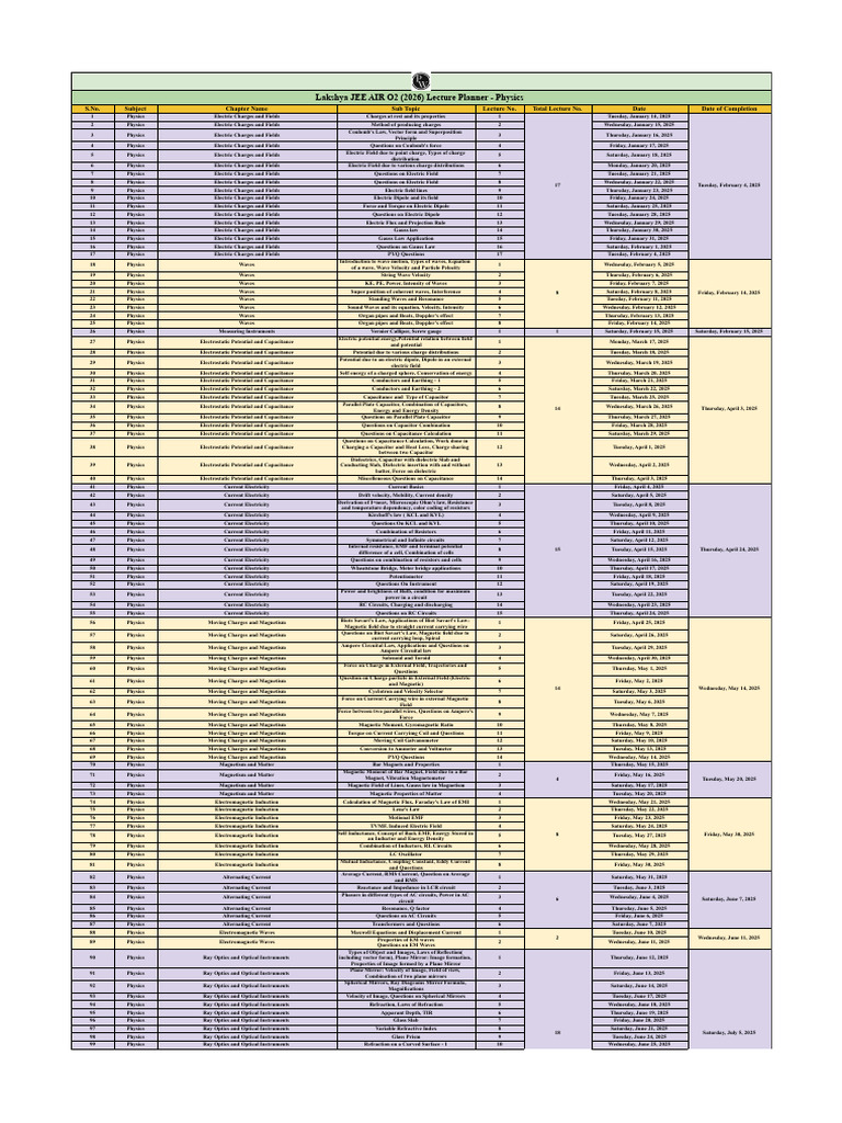 Lecture Planner Physics Lakshya JEE AIR O2 2026 ...