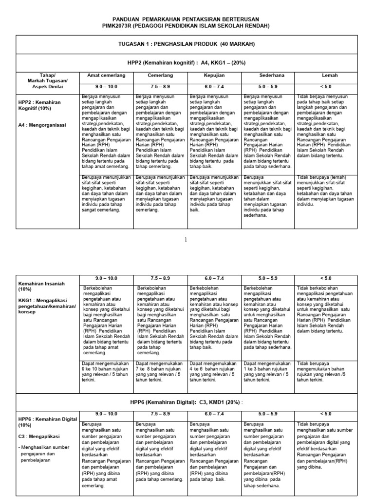 RUBRIK - PIMK2073R - PANDUAN - PEMARKAHAN - PB - PDPP - Interaksi - Feb ...