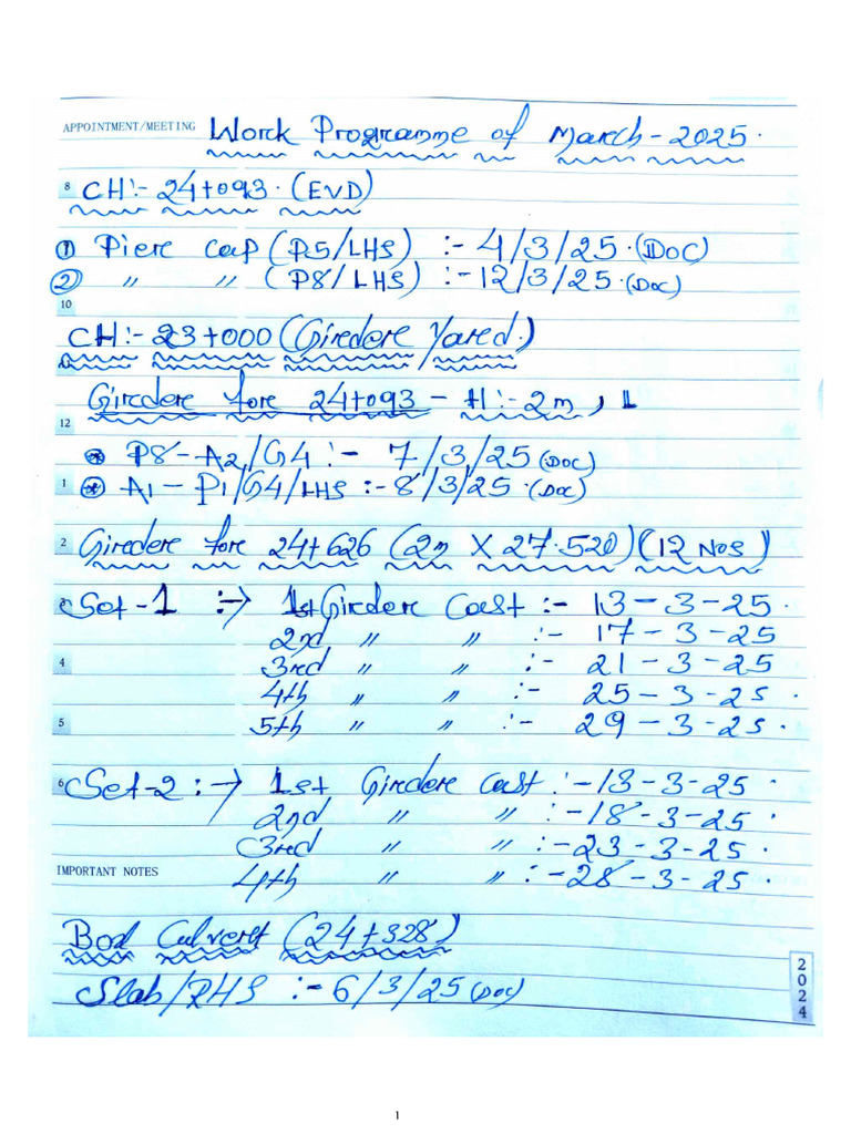Work Program March 2025 | PDF
