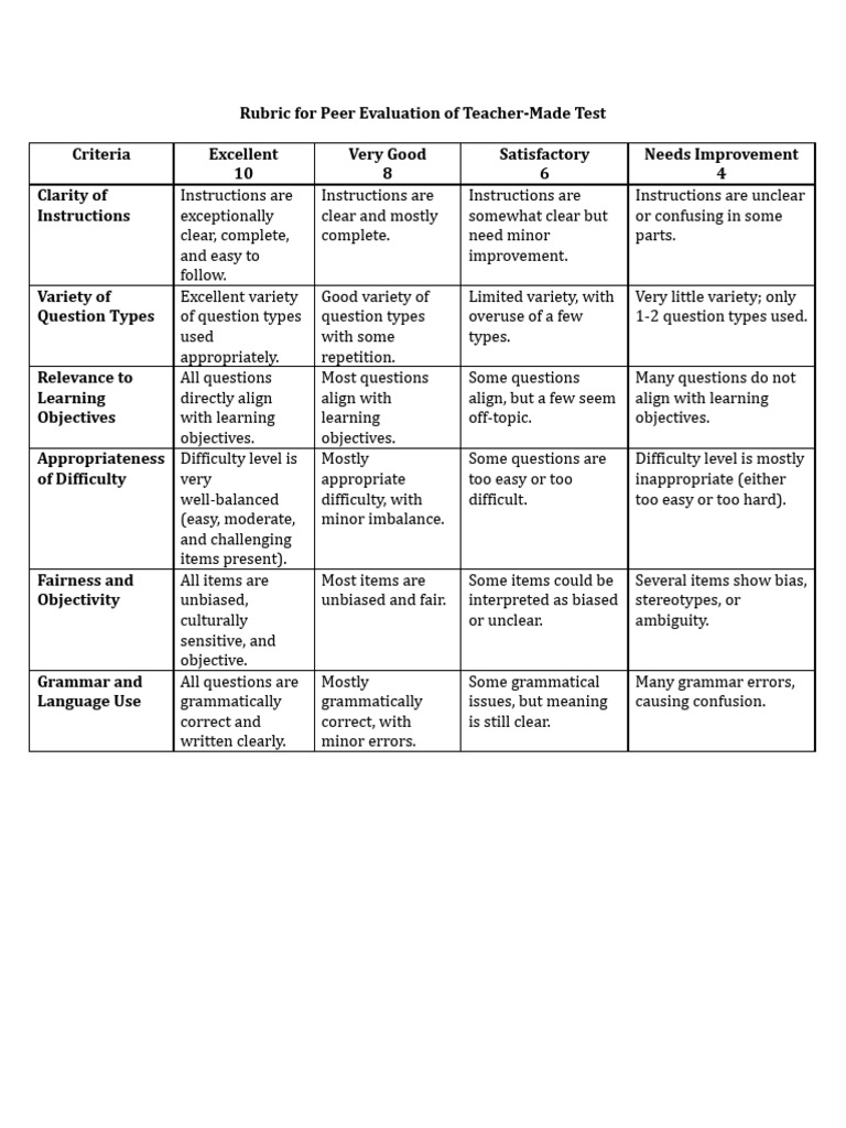 Rubric for Peer Evaluation of Teacher-Made Test | PDF