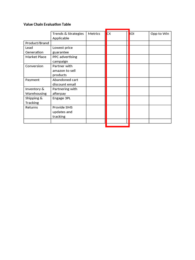 Value Chain Evaluation Table | PDF