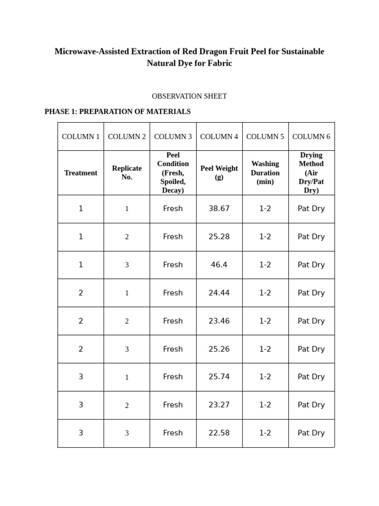 Experiment Observation Sheet | PDF