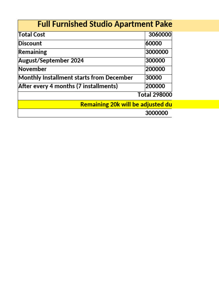 Pakeeza Heights Apartment | PDF