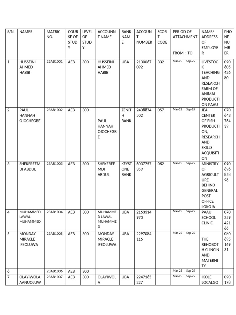 Abe Placement Letter | PDF