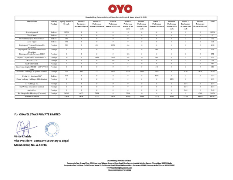 OSPL Shareholding Pattern_31-03-2020_Paid up Capital | PDF | Companies ...