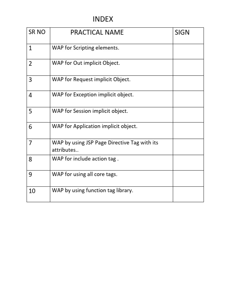 Index: Practical Name Sign | PDF