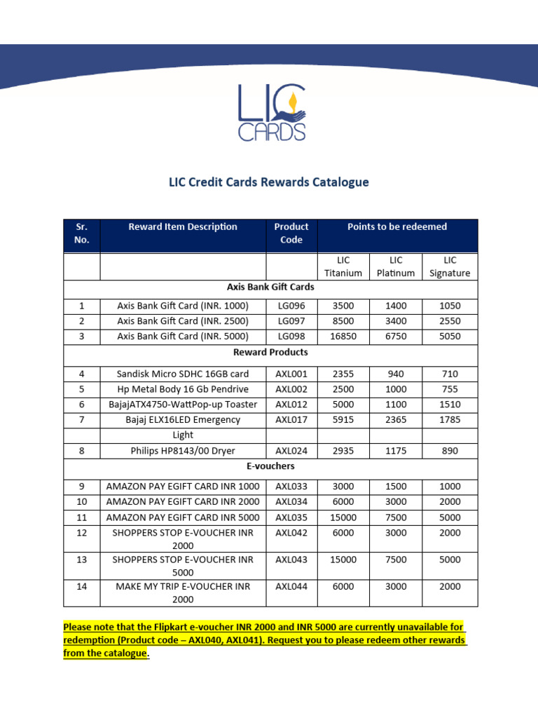 LIC Credit Cards Rewards Catalogue | PDF | Credit Card | Loyalty Program