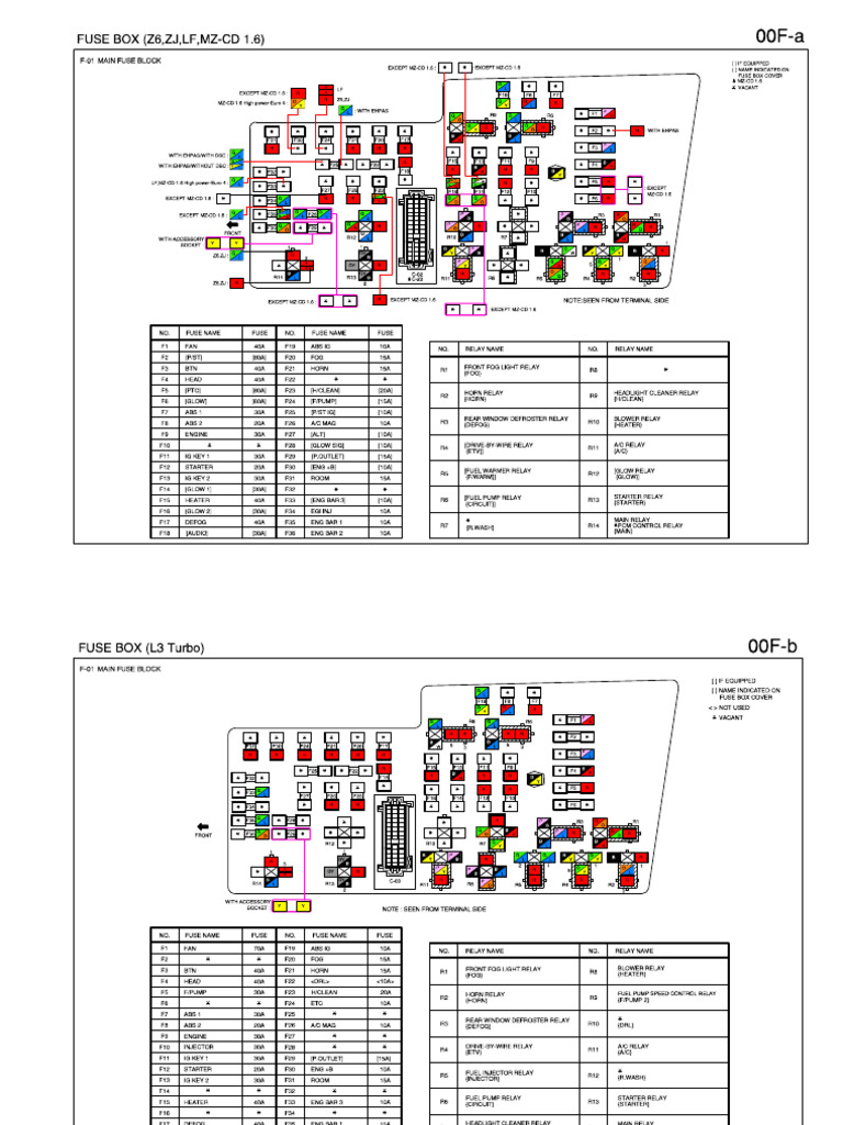 Fuse Box Diagram z6, JZ, LF, MZ-CD, 1.6 | PDF