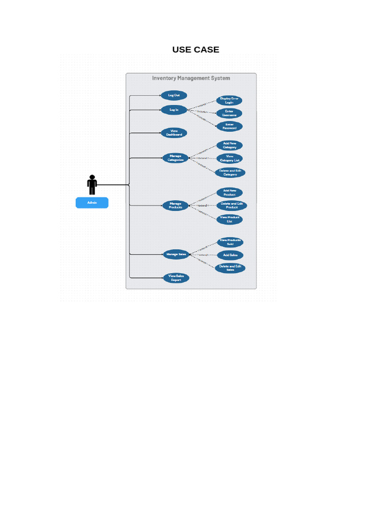 Compilation of All Diagrams | PDF