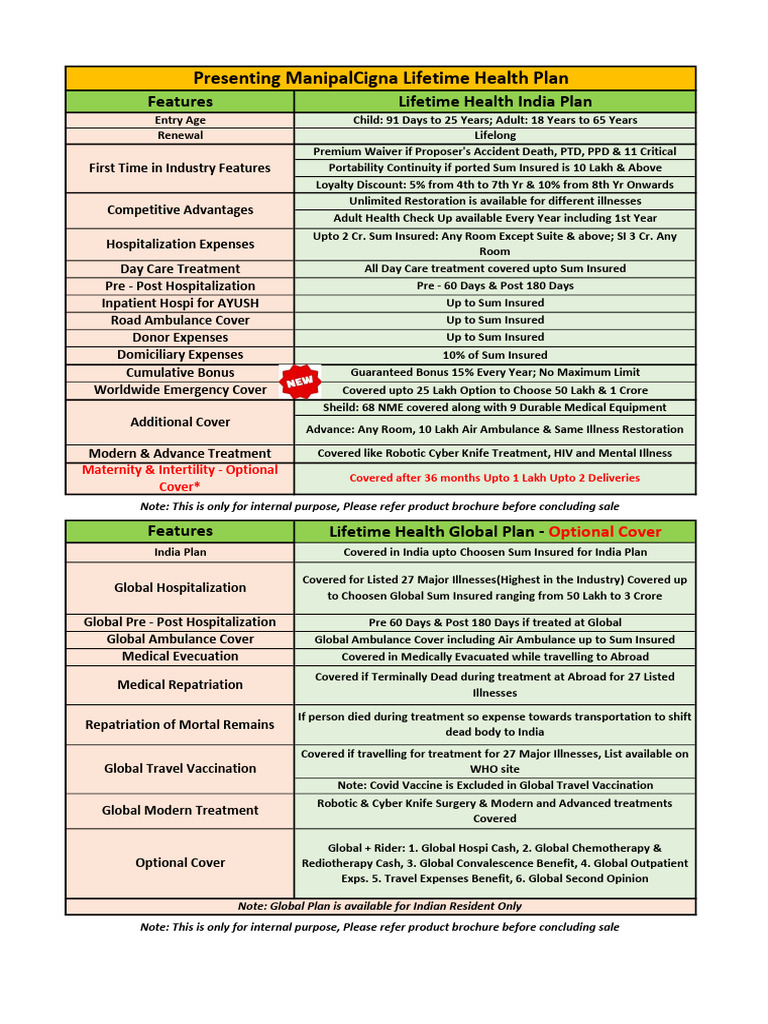 LTH 20 One Pager With Premium Chart Zone 1 - 240128 - 163314 | PDF ...