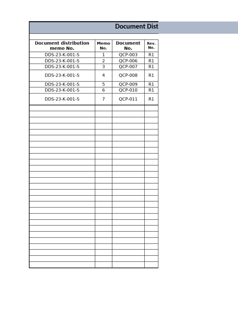 Document Distribution Memo - QCP 배포 | PDF