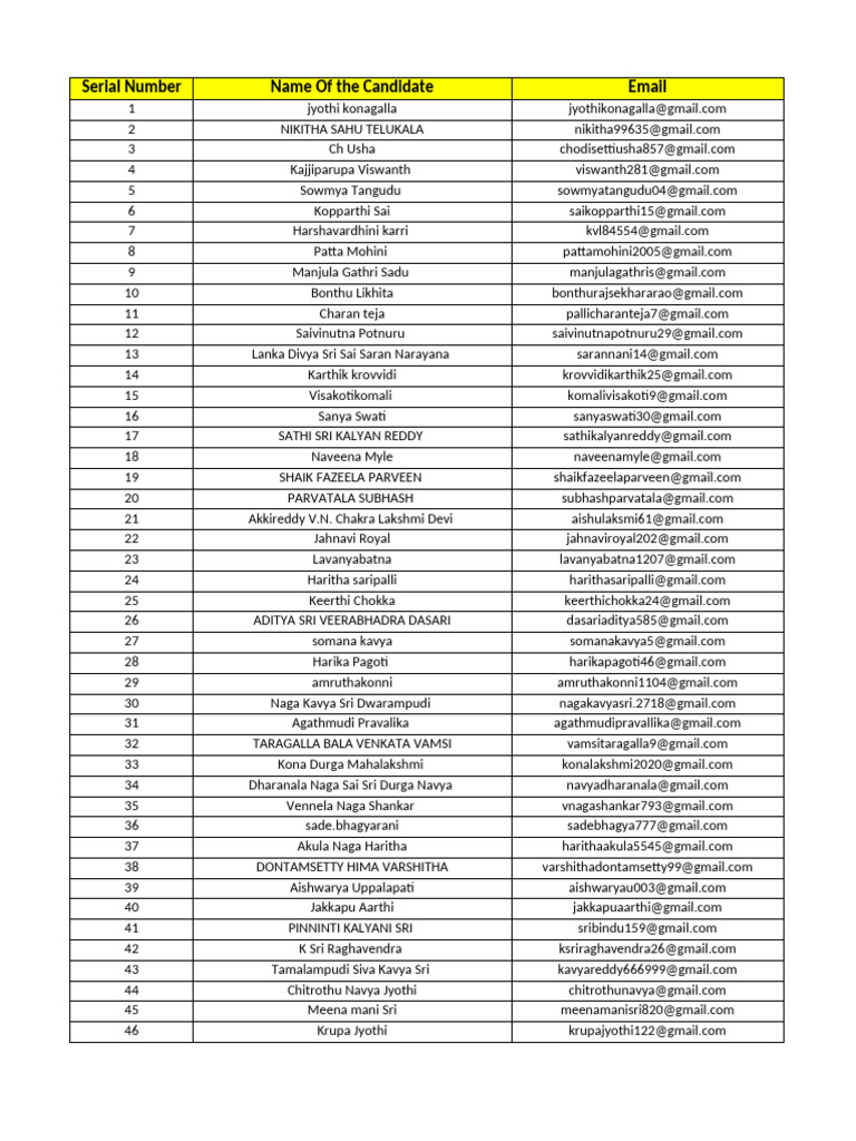 Finance Trainee | PDF | Hindu Deities | Gender And Hinduism