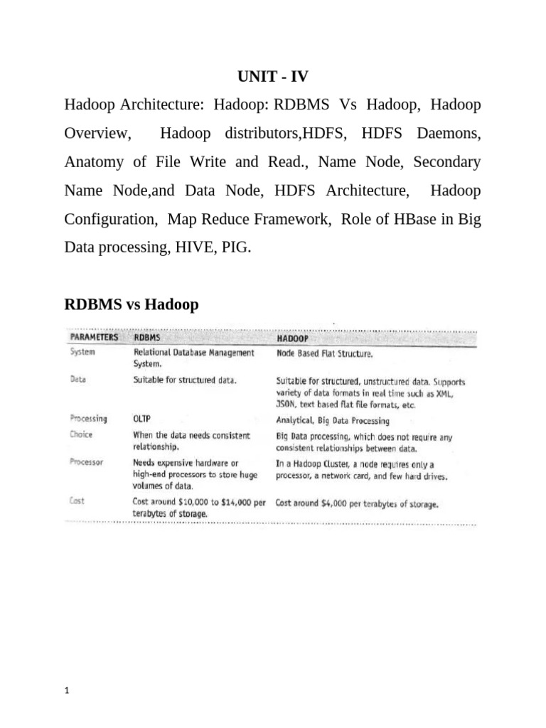 Unit-4 BDA As On 25-11-2024 | PDF | Apache Hadoop | Replication (Computing)