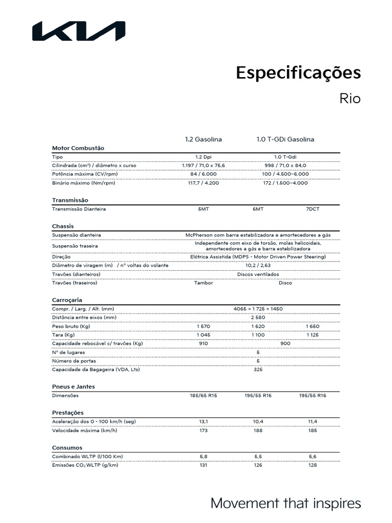 Ficha de Produto RIO (MY22) | PDF | Airbag | Veículo motorizado