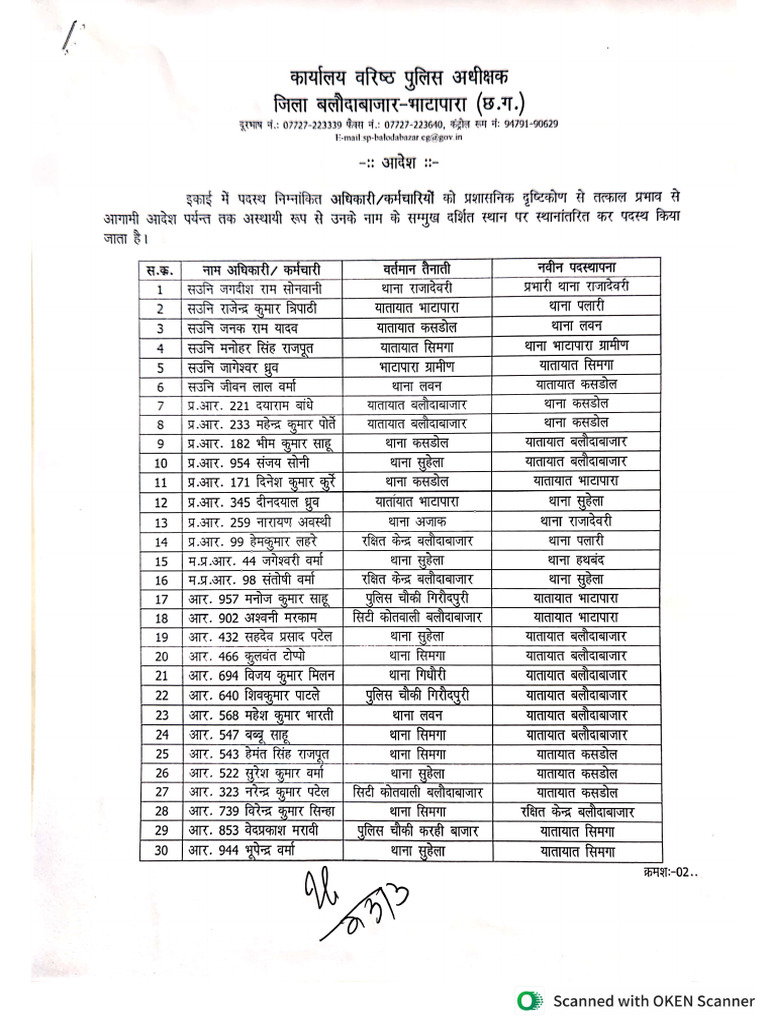 CG Police Transfer | PDF