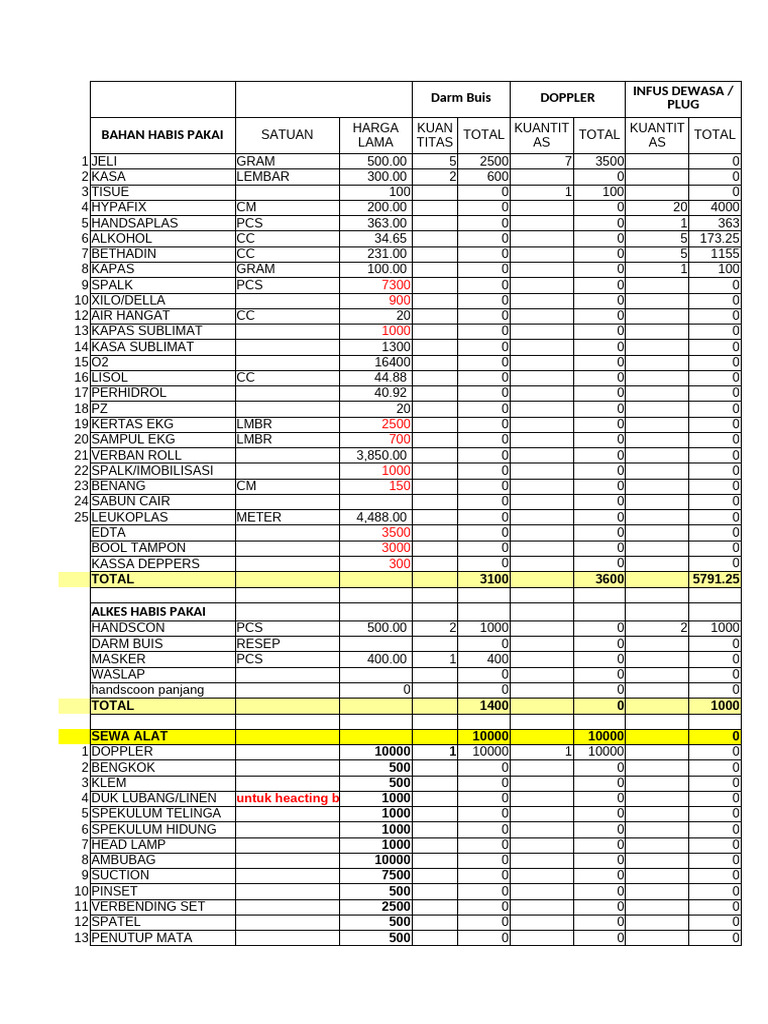 Unit Cost Keperawatan | PDF