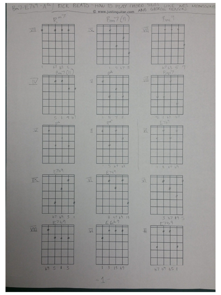 Rick Beato How To Play Chord Solos 5 PDF Free | PDF