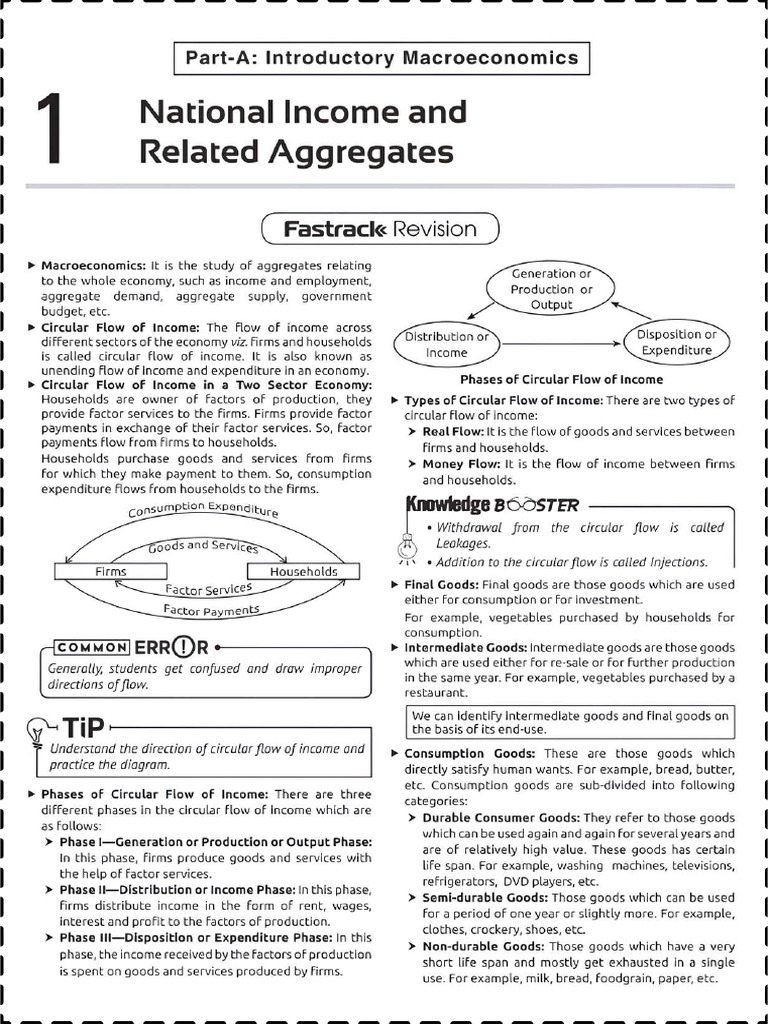 Economics (Question Bank) | PDF