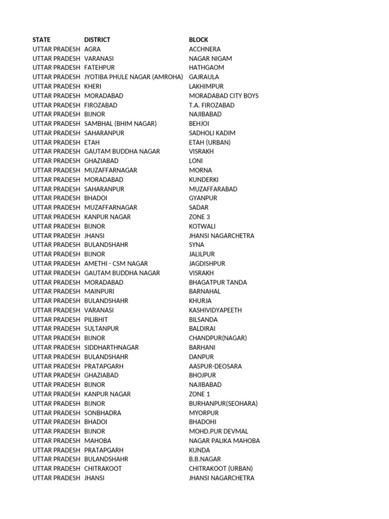 Uttar Pradesh 10th STD 2023 Batch Samples | PDF