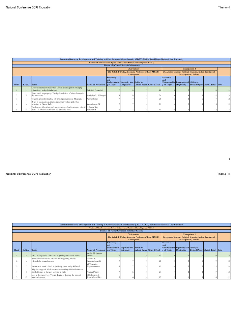 National Conference CCAI Scoresheets | PDF | Artificial Intelligence | Intelligence (AI) & Semantics