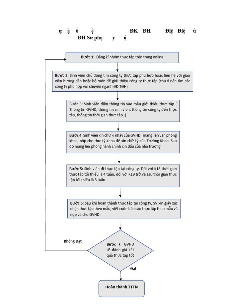 Quy Trình TTTN | PDF
