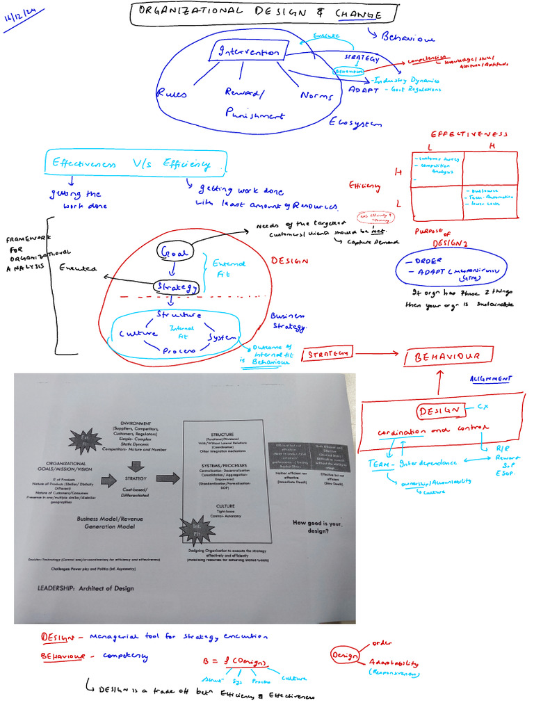 Org Design Changes Notes | PDF
