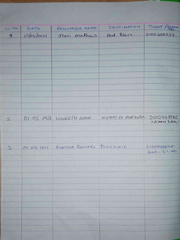 Passenger Complaint Register | PDF