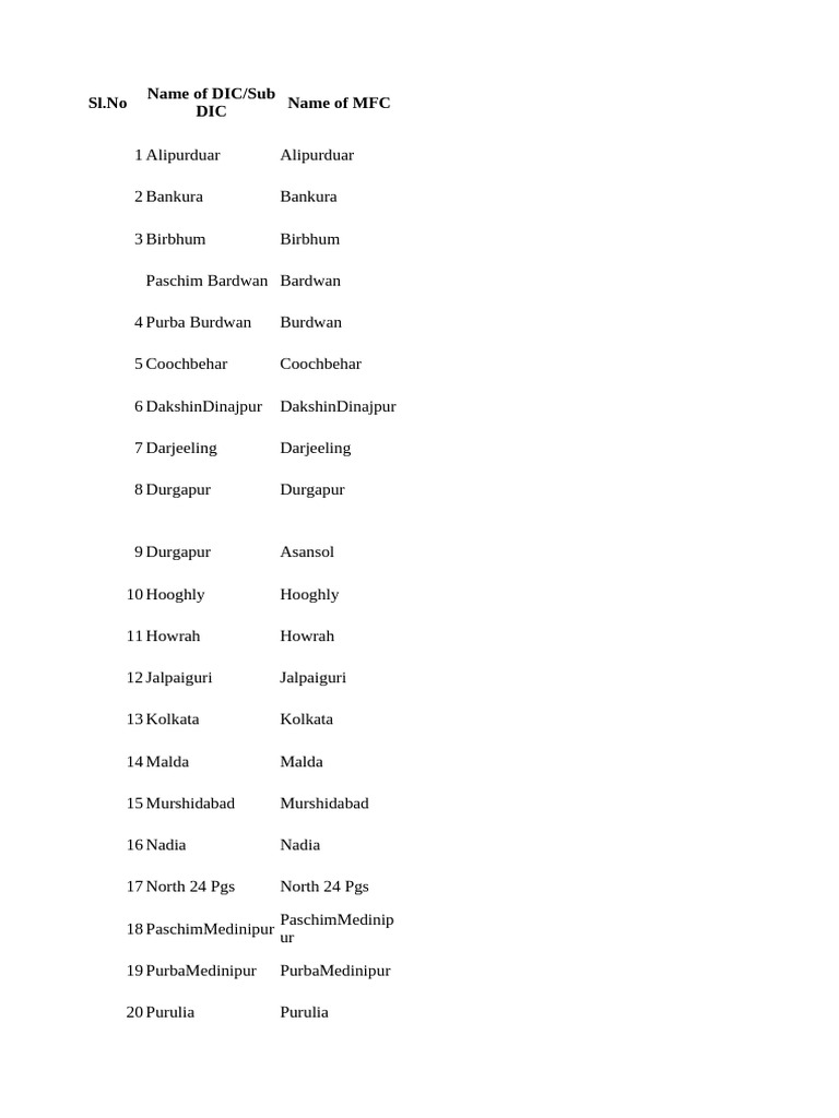 Dic Office Address | PDF