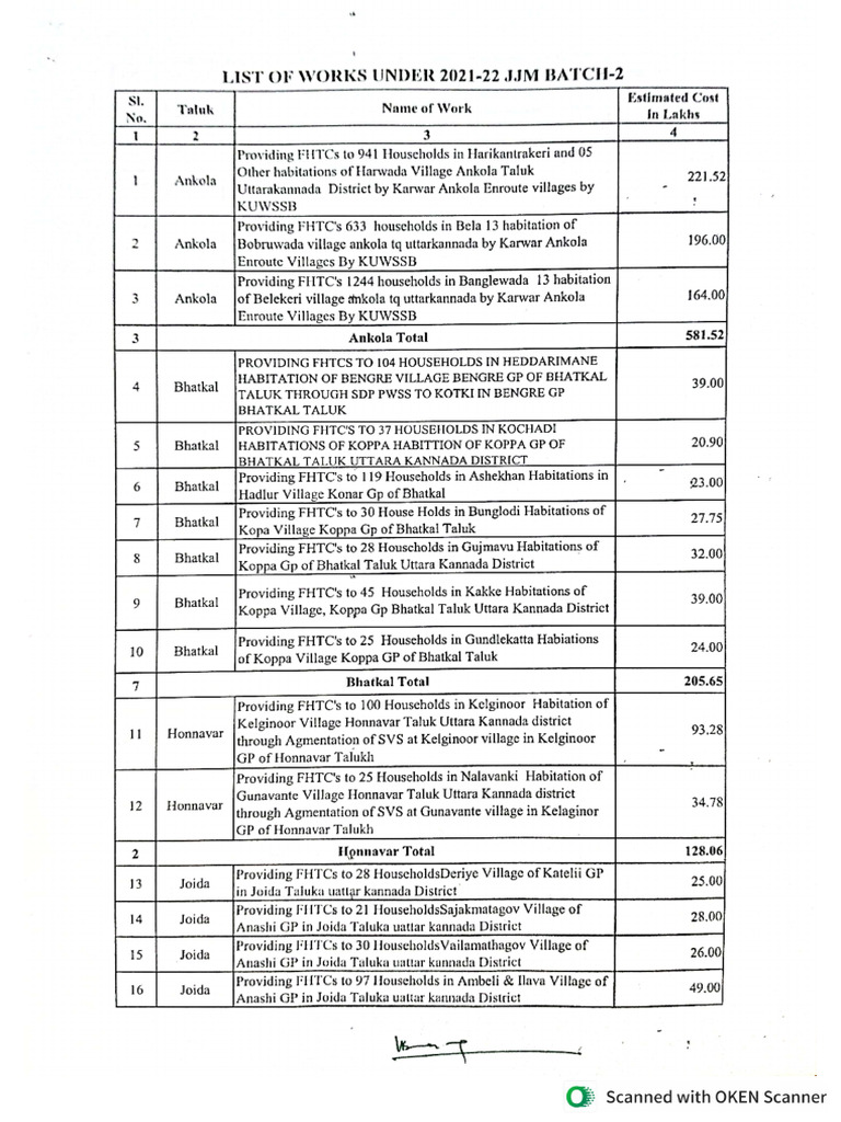 TPIA Work List | PDF