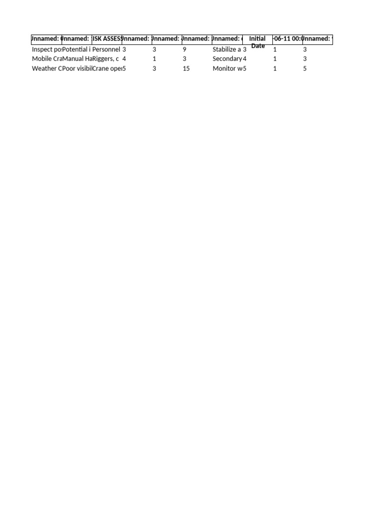 Task Risk Assessment for Crane Operations | PDF