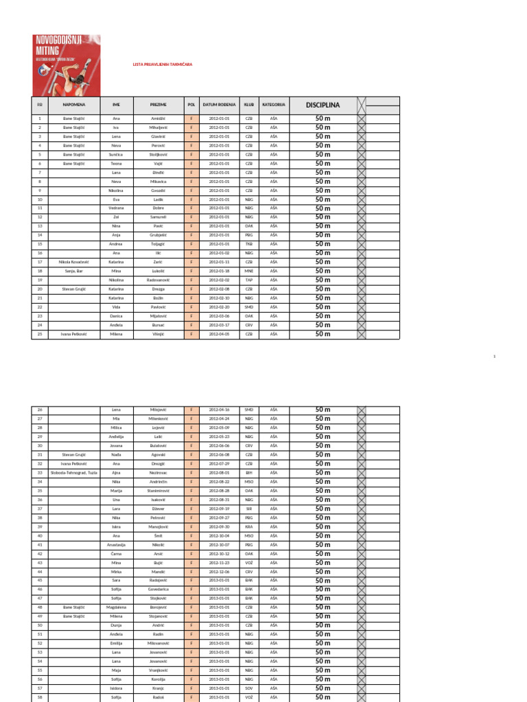 Pregled Prijavljenih Po Disciplinama 28.12 22.43h | PDF