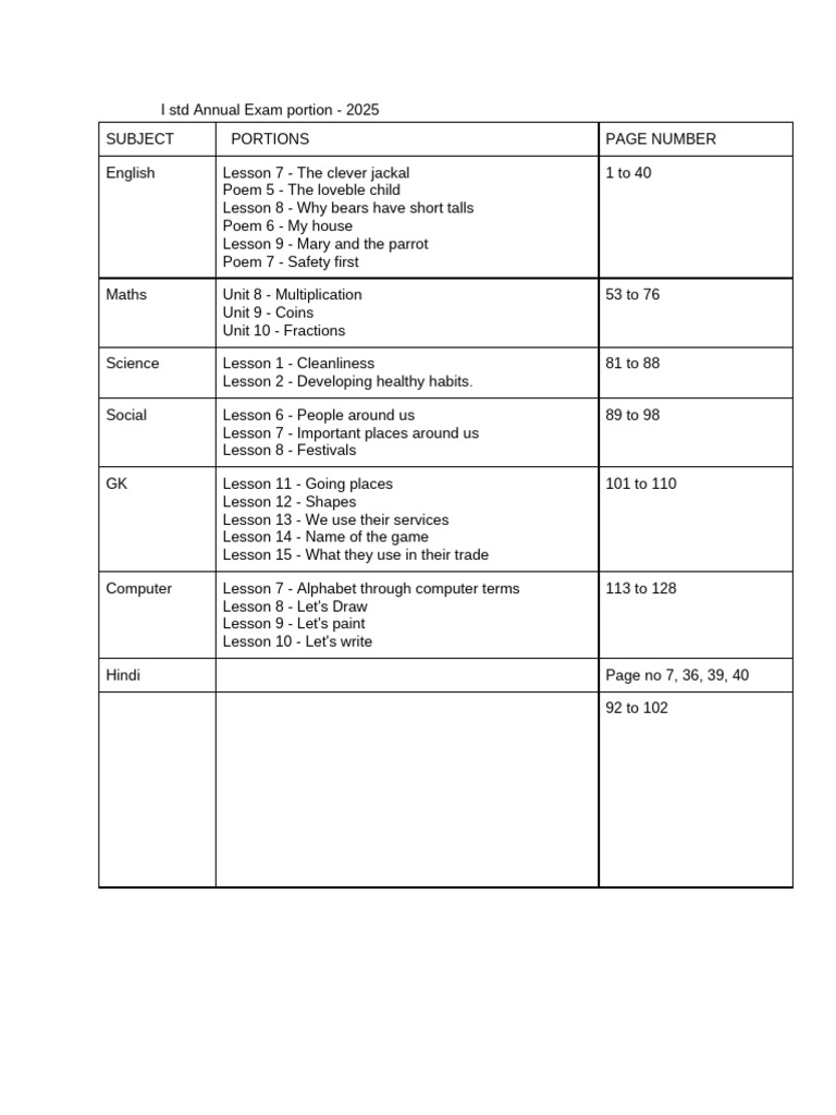 Annual Exam Portion Breakdown 2025 | PDF