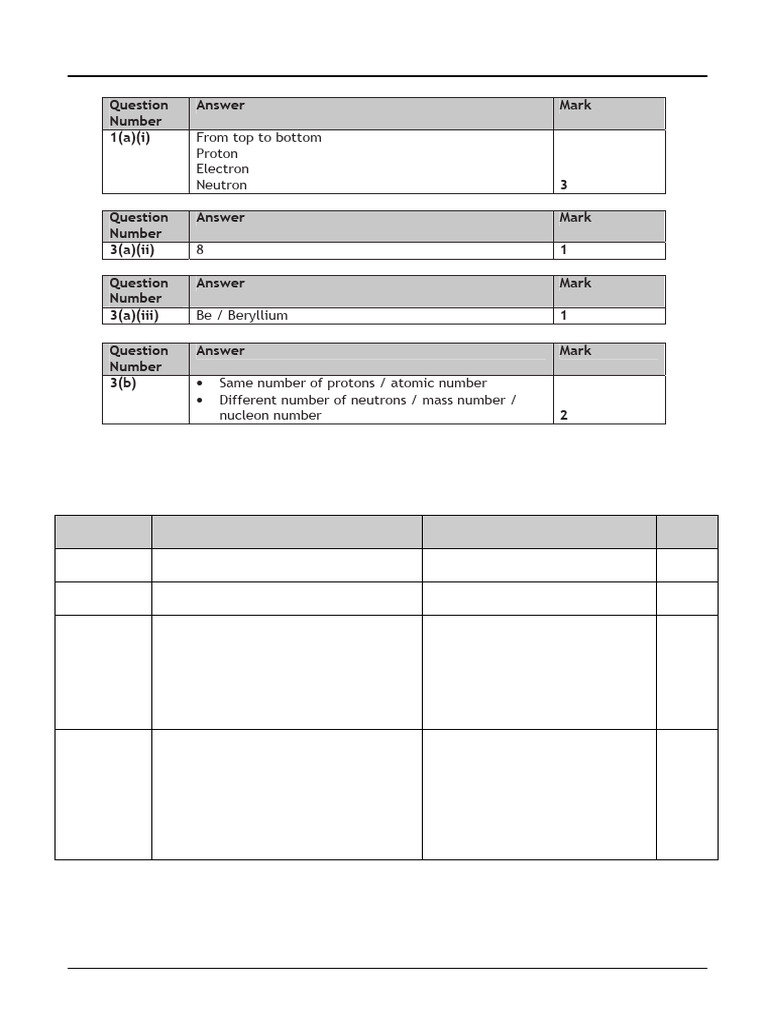 Part 1 Classified Mark Scheme | PDF | Chemical Bond | Intermolecular Force
