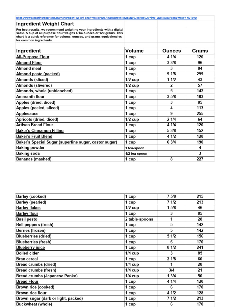 King Arthur Flour Ingredient Weight Chart | PDF | Whole Grain | Flour