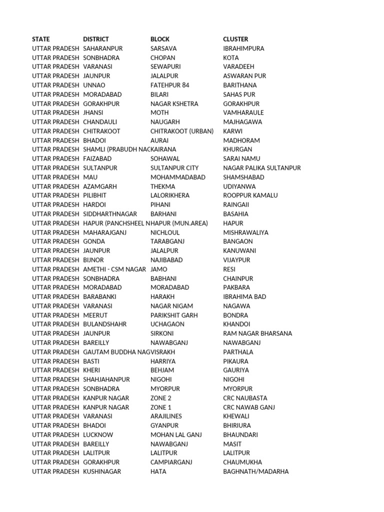 Uttar Pradesh 12th STD 2024 25 Batch SAMPLE | PDF | Film Production Districts | Cinema Of India