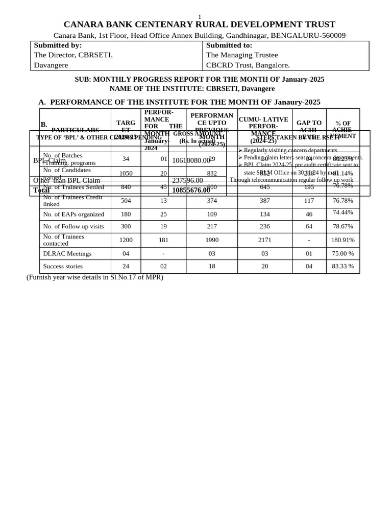 MPR December-2024 Cbrseti DVG | PDF