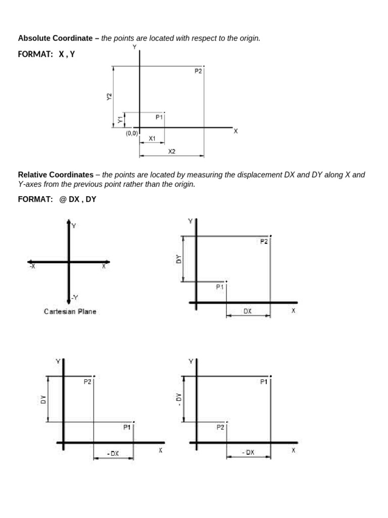 Polar Coordinate Lecture | PDF