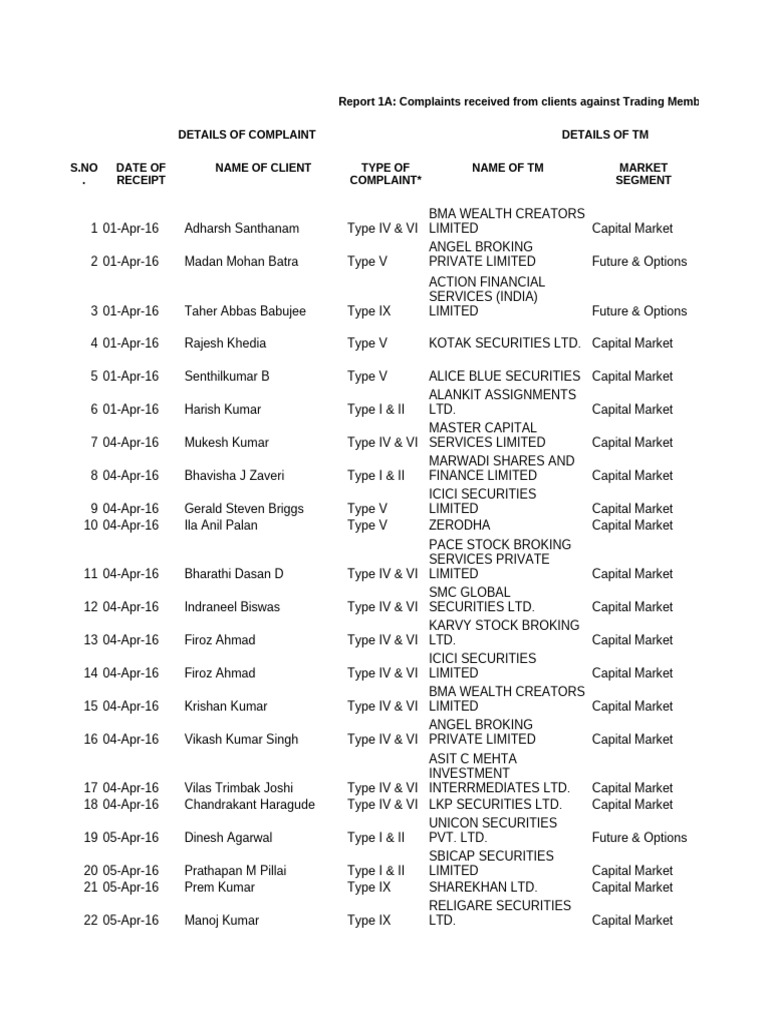 isc_report1A_1617 | PDF | Investing | Financial Services