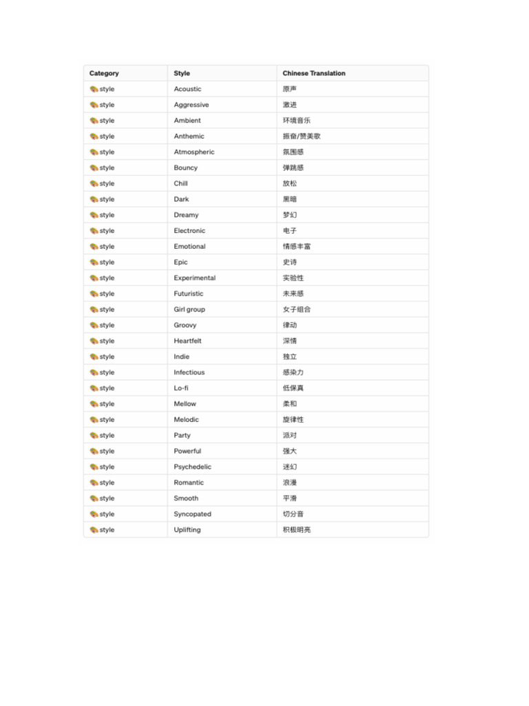 SUNO 提示词 | PDF