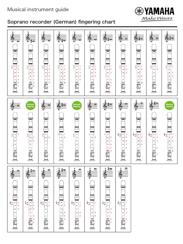 Soprano Recorder Fingering Guide | PDF