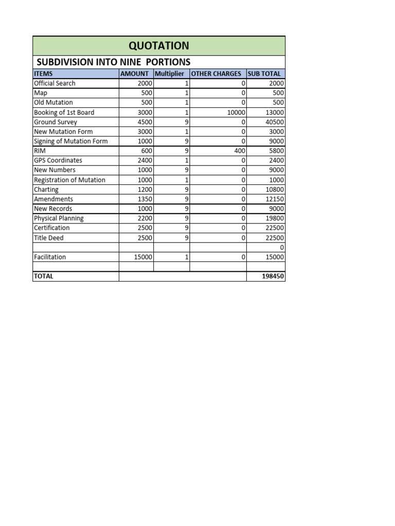 Quatation For Nine Portion | PDF
