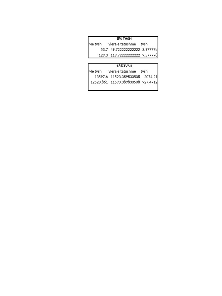 TVSH | PDF