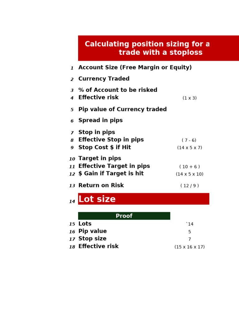 Position Sizing Calculator | PDF