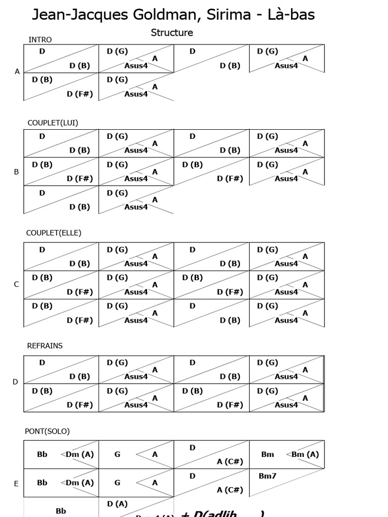 Jean-Jacques Goldman, Sirima - Là-Bas | PDF