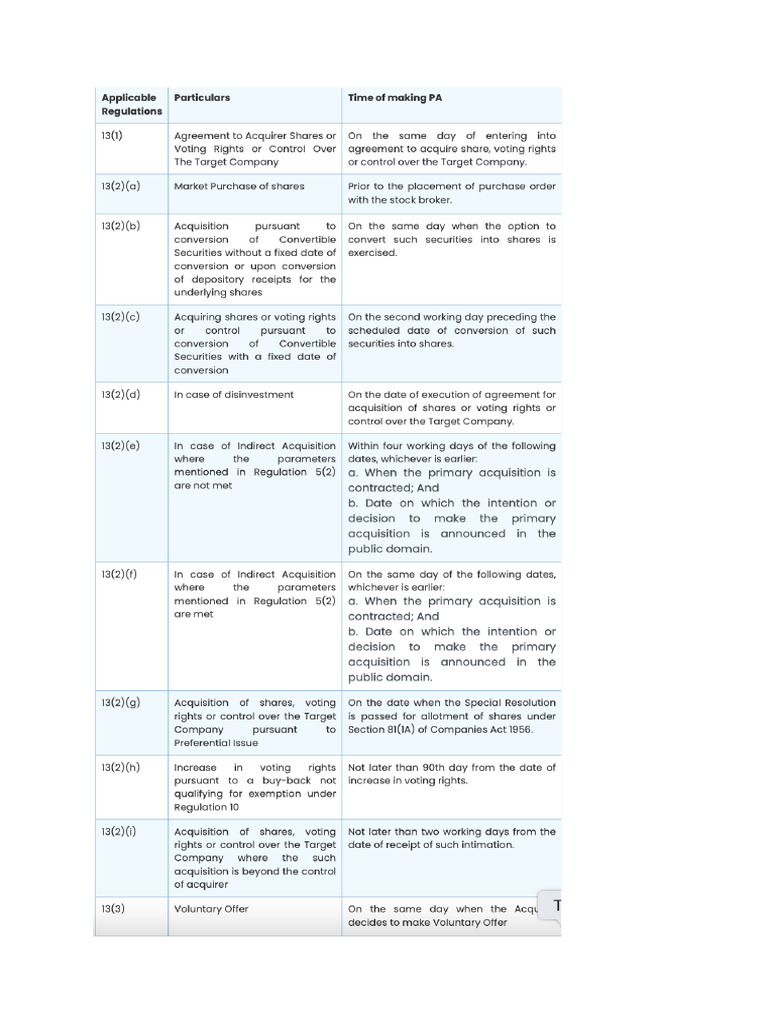 Sebi Sast Timeline | PDF