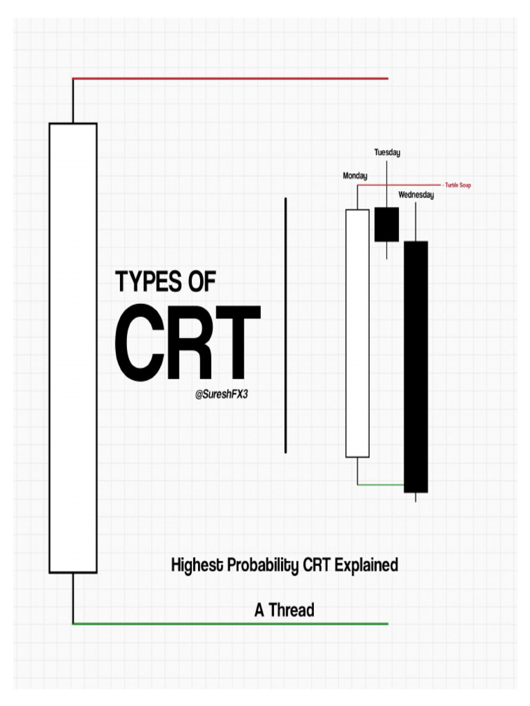 CRT Types - SureshFX3 | PDF