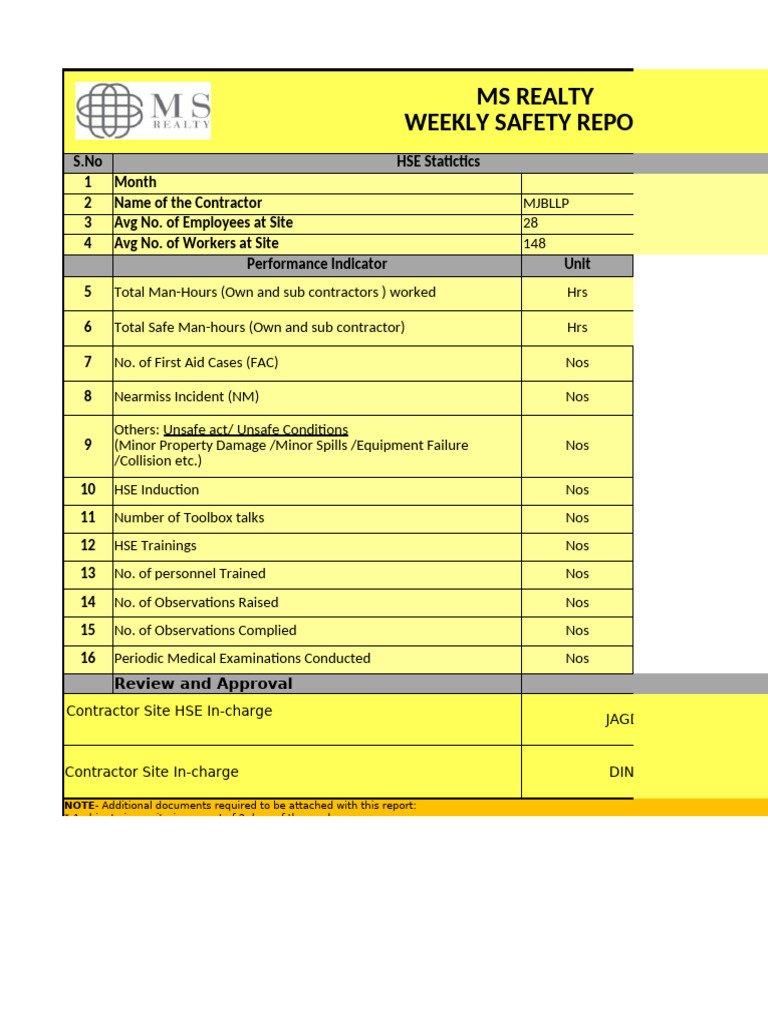 Weekly Safety Report | PDF | Working Conditions | Occupational Safety ...