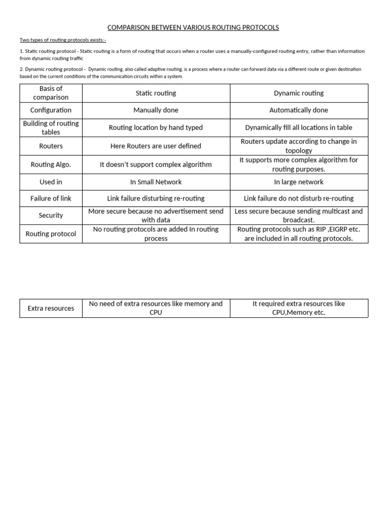 Static vs Dynamic Routing Protocols | PDF | Routing | Computer Architecture